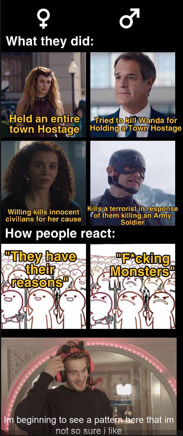 They are all wrong | Scrolller