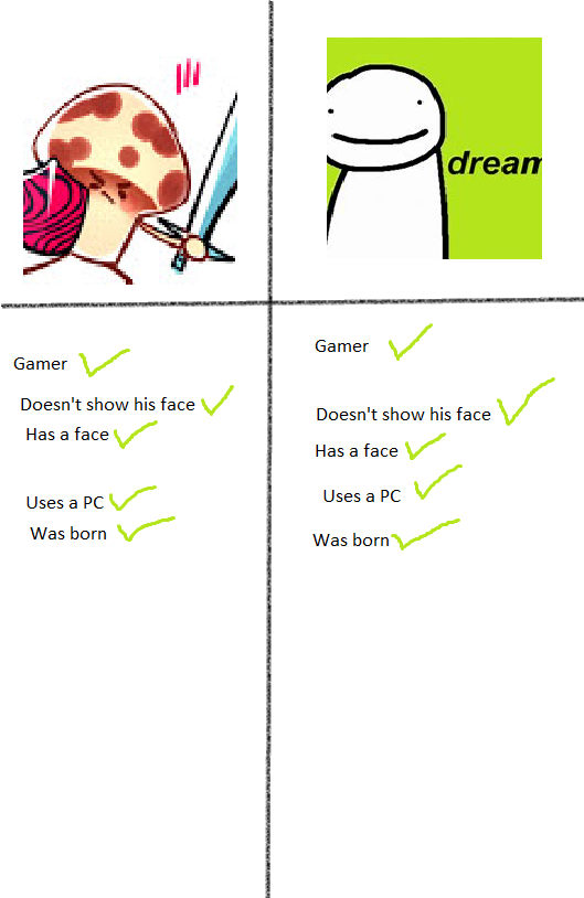 They're the same person | Scrolller