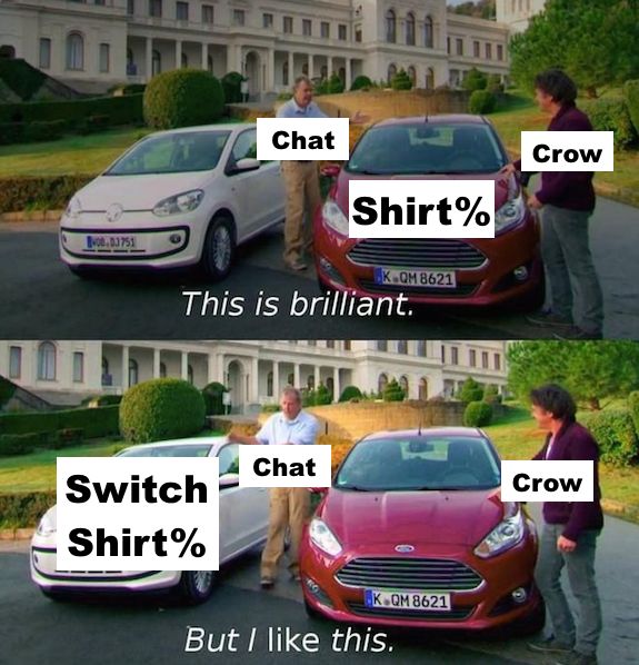 They're very different runs, Crow | Scrolller