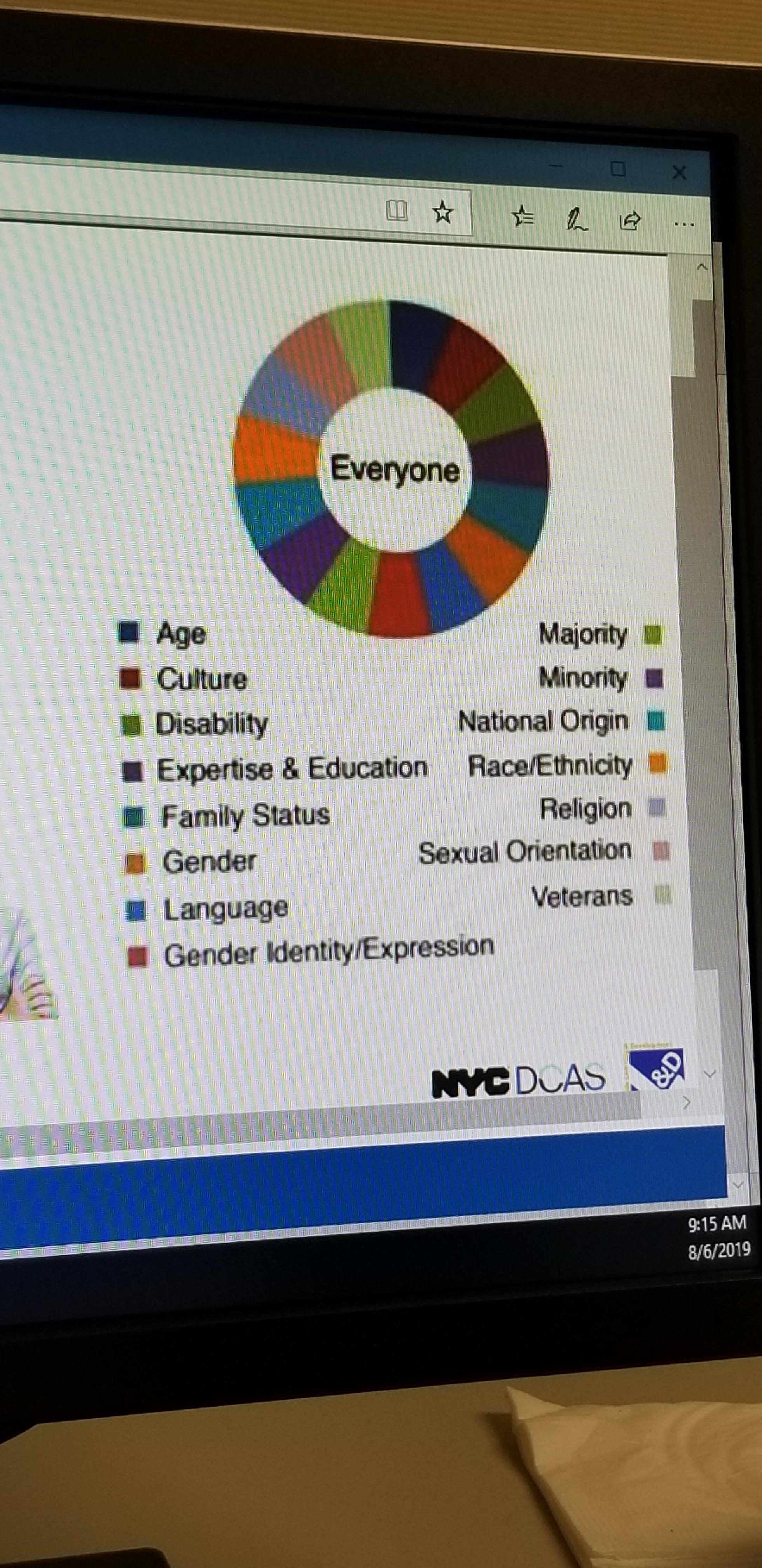 This highly needed pie in todays diversity training for the office | Scrolller