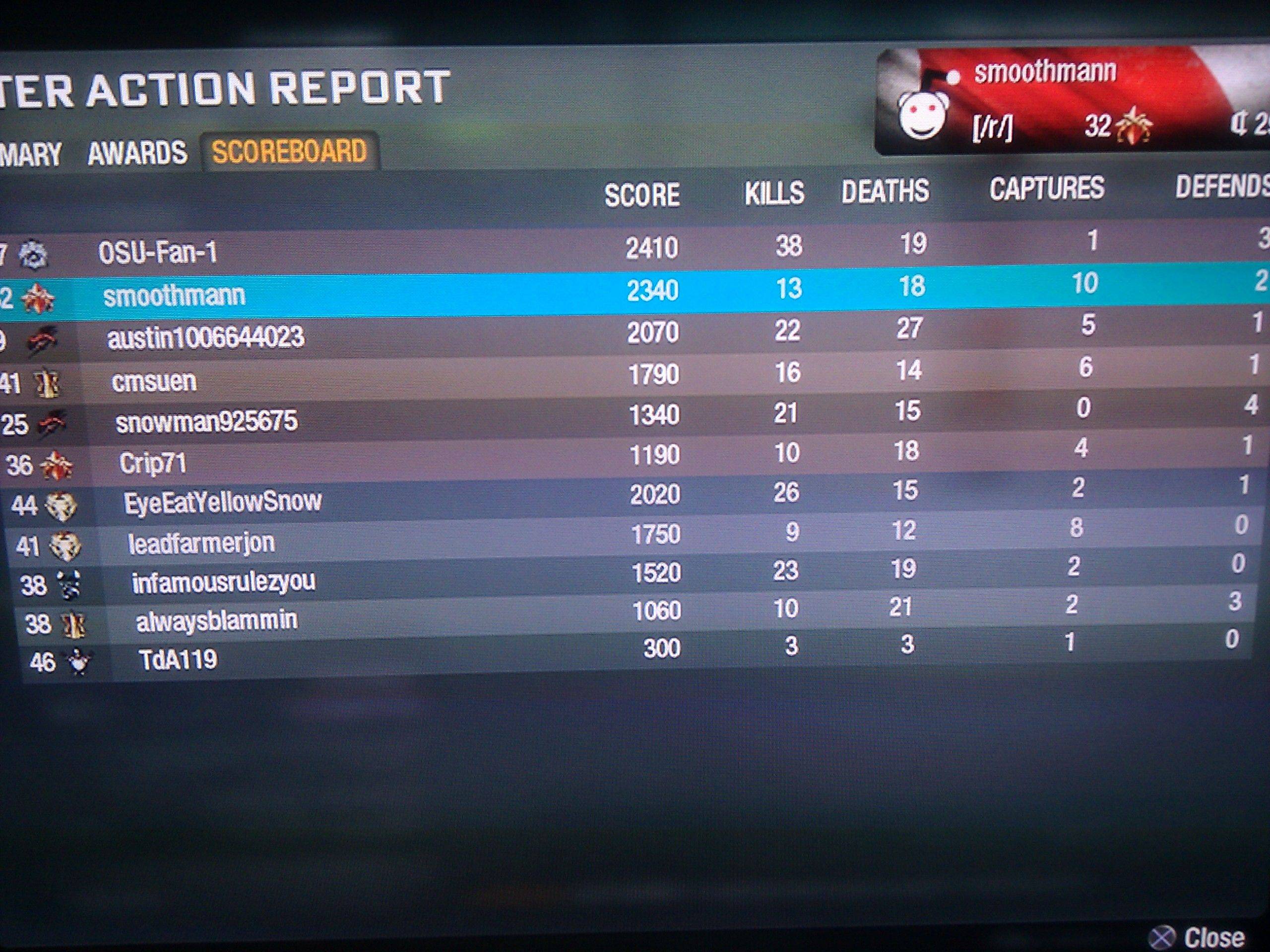 This is a fine example of the scoring system on Domination | Scrolller