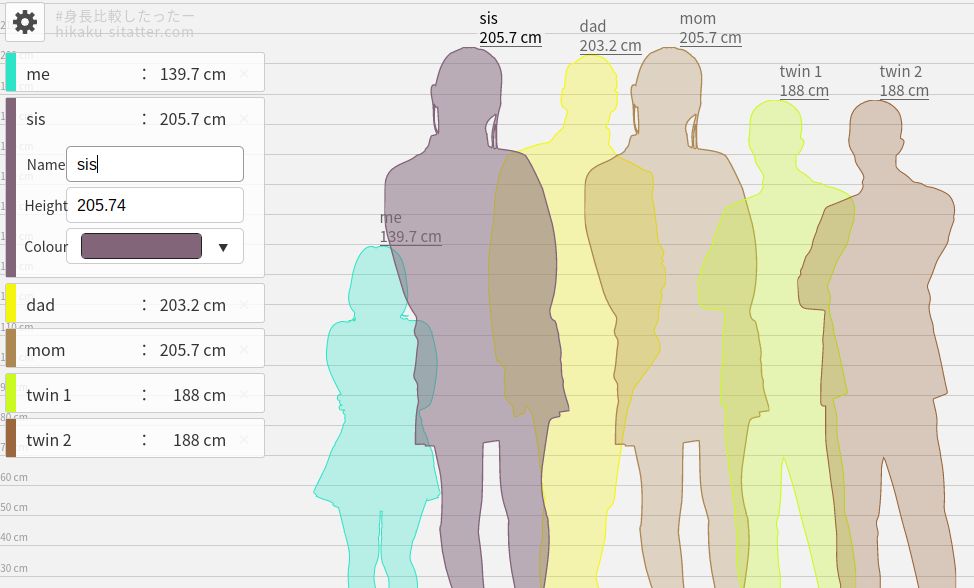 this is my fam in a height comparison chart labeled acordingly | Scrolller