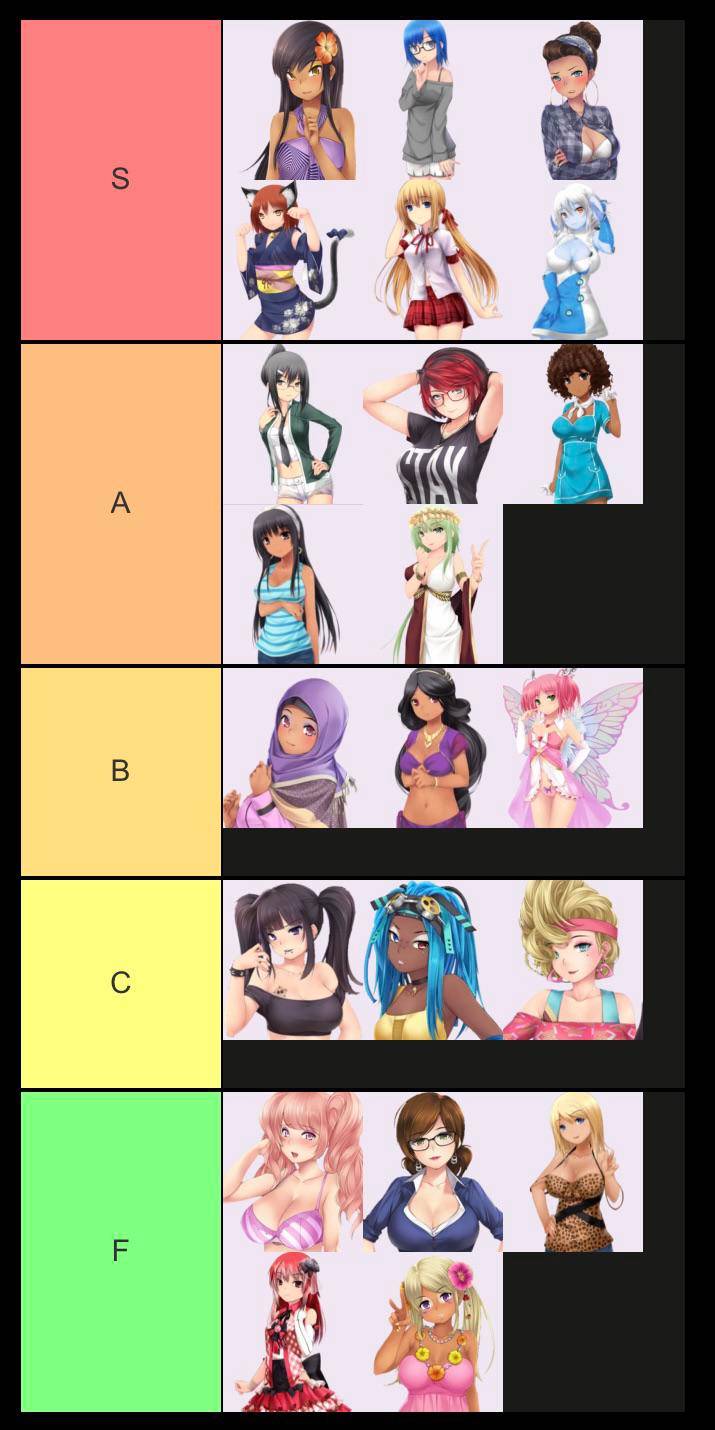 This is my tier list. | Scrolller