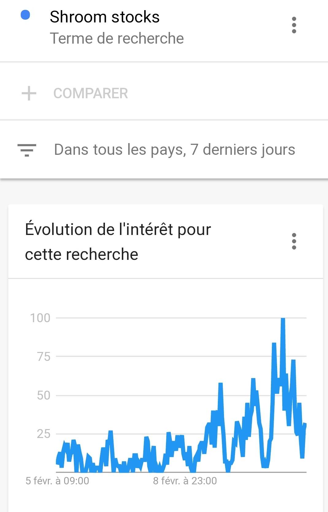 This is the wave 🌊 | Scrolller