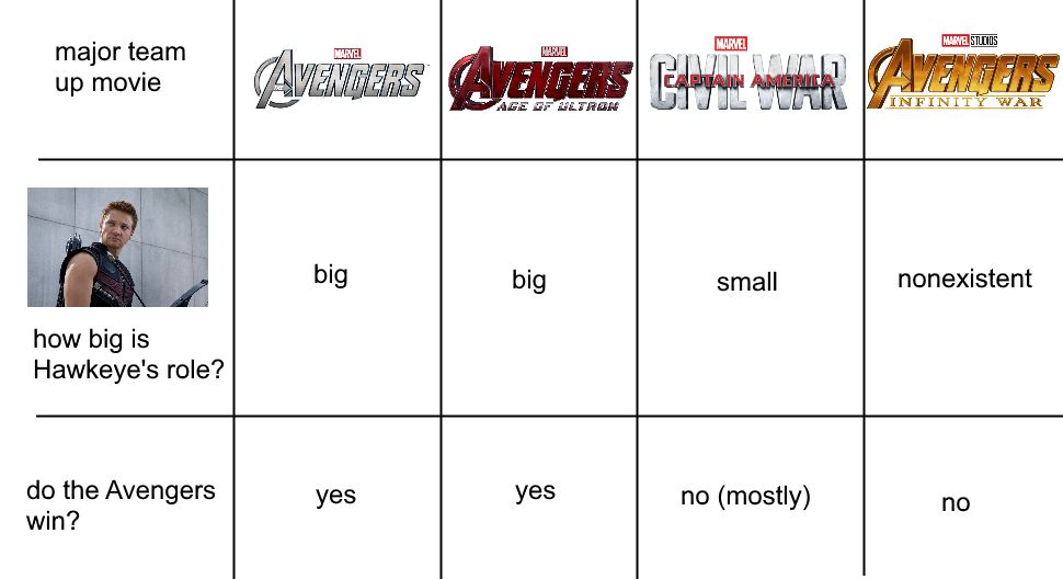 This is very true | Scrolller