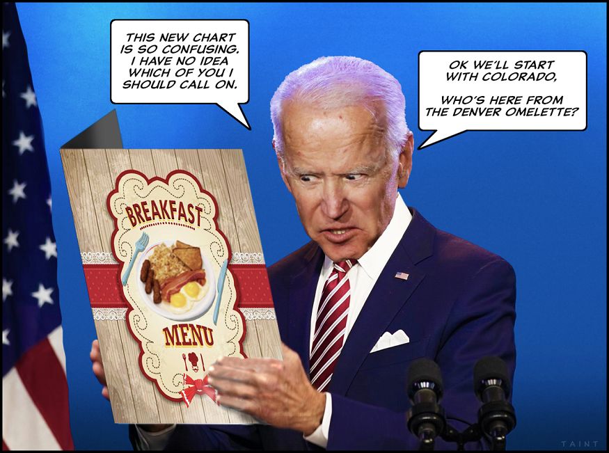 This new chart is so confusing. | Scrolller