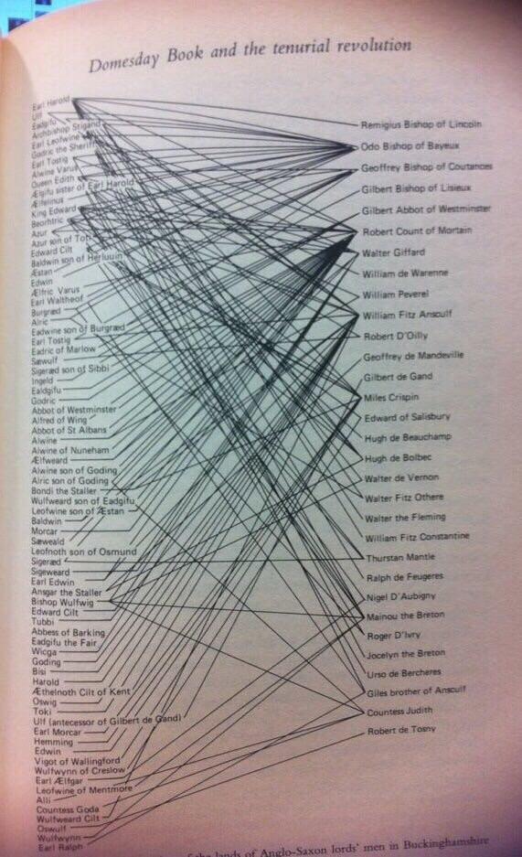 This relationship chart. | Scrolller