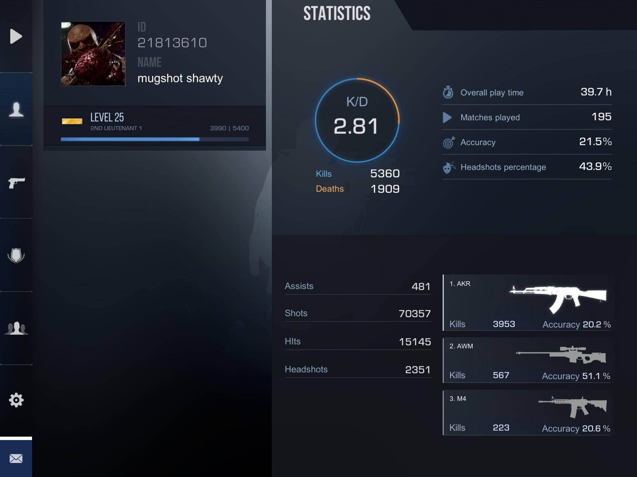 Thoughts on my stats? | Scrolller