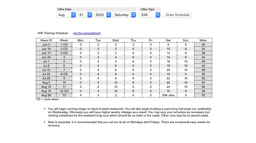 Thoughts on this 50K training plan? Currently can comfortably run 20-25 mpw. | Scrolller