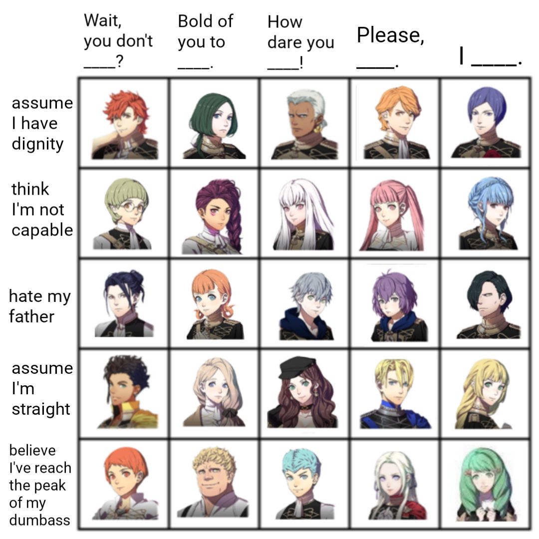 Three Houses student's personality chart. | Scrolller