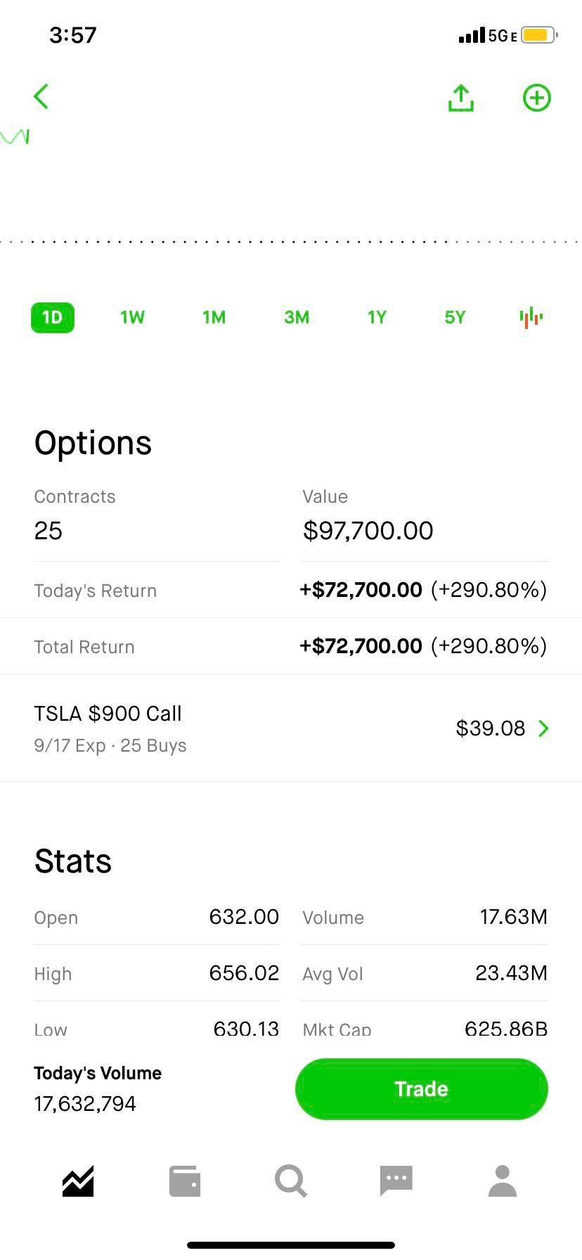 Thx Elon 👽 | Scrolller