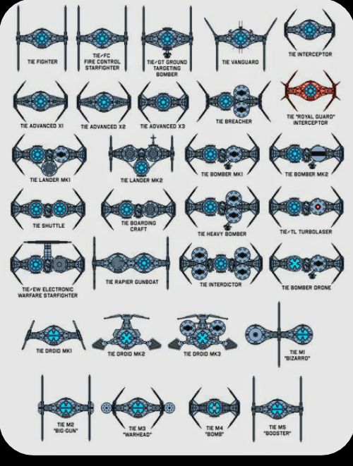 Tie Guide | Scrolller