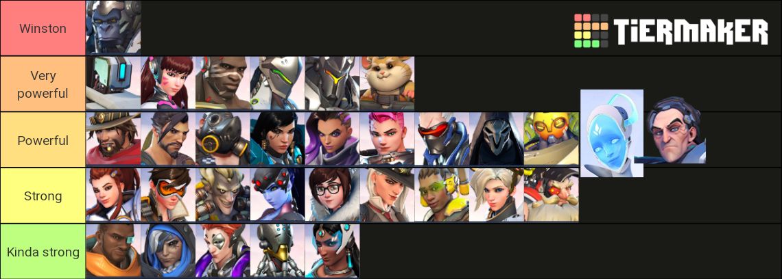 Tier list based on the strength "lore wise" or through cinematics, animation, etc | Scrolller