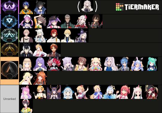 Tier list for Hololive APEX based on their highest rank reached onstream/documented. (Up til ...