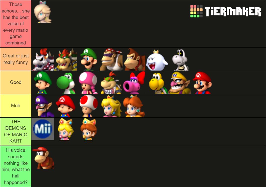 Tier list of [MKWii] character voices and sounds, please don't roast ...
