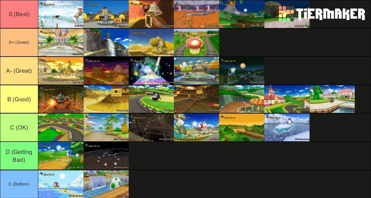 Tier List of [MKWii] tracks | Scrolller