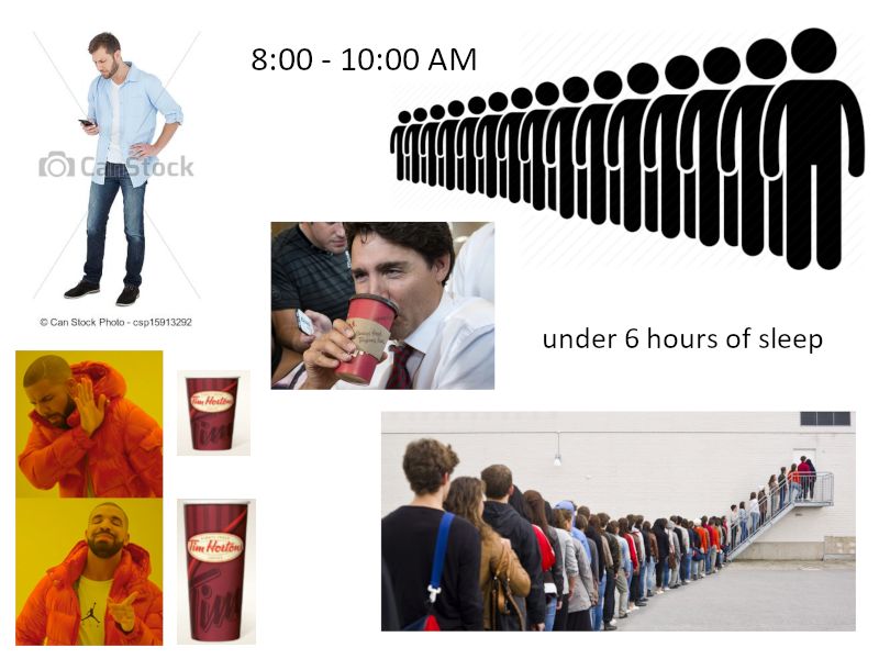 Tim Hortons at York University Starter Pack | Scrolller