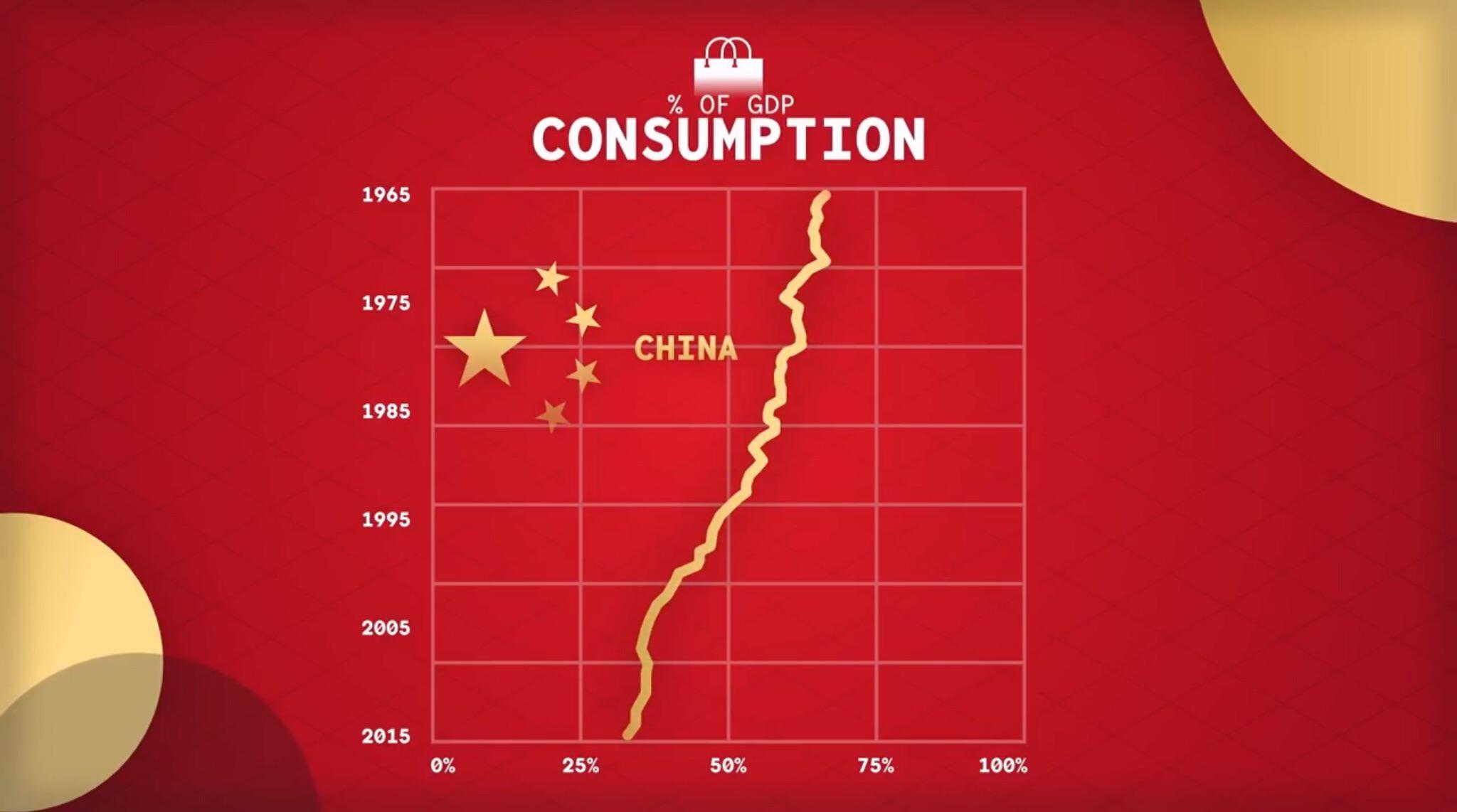 TIME ON THE Y AXIS?! | Scrolller