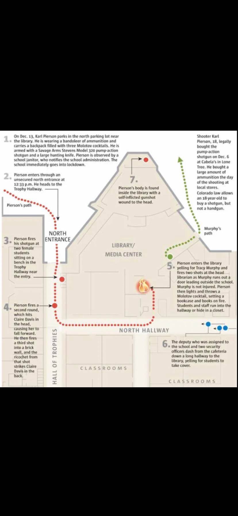 Timeline of the arapahoe high school shooting that left one student dead and the shooter dead in ...