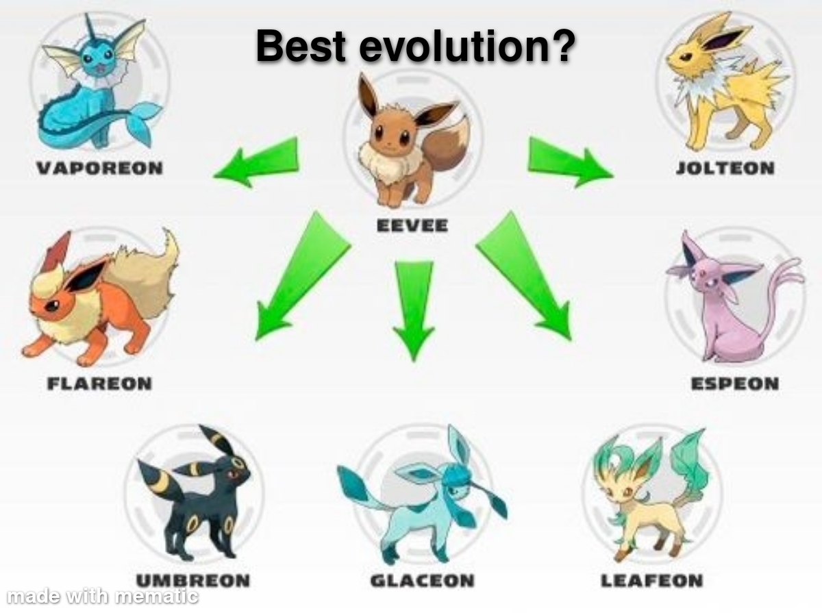 To celebrate Sylveon's release into PoGo. What are your favourite Eevee evolutions? And why ...