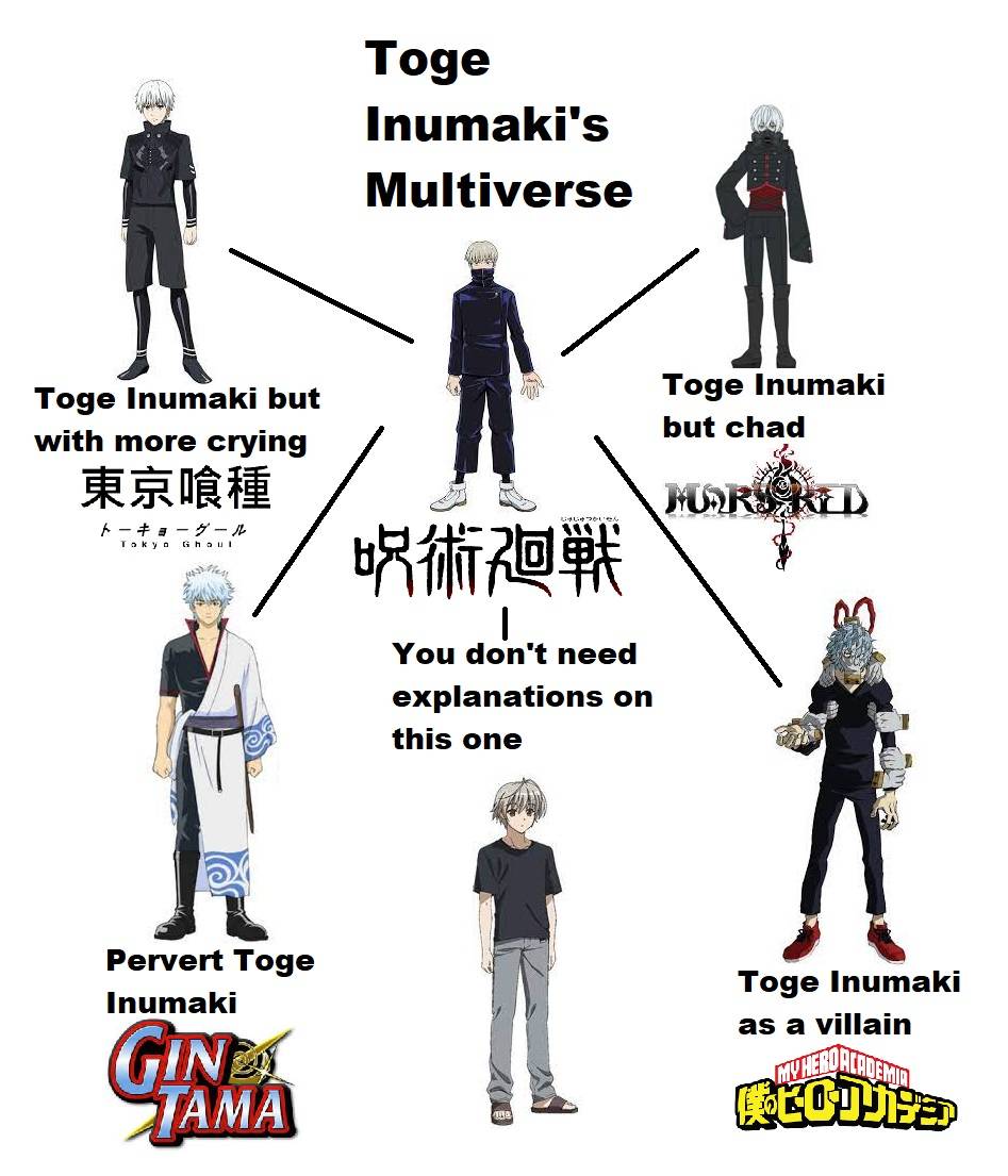 Toge Unumaki's Multiverse: Jujutsu Kaisen | Scrolller