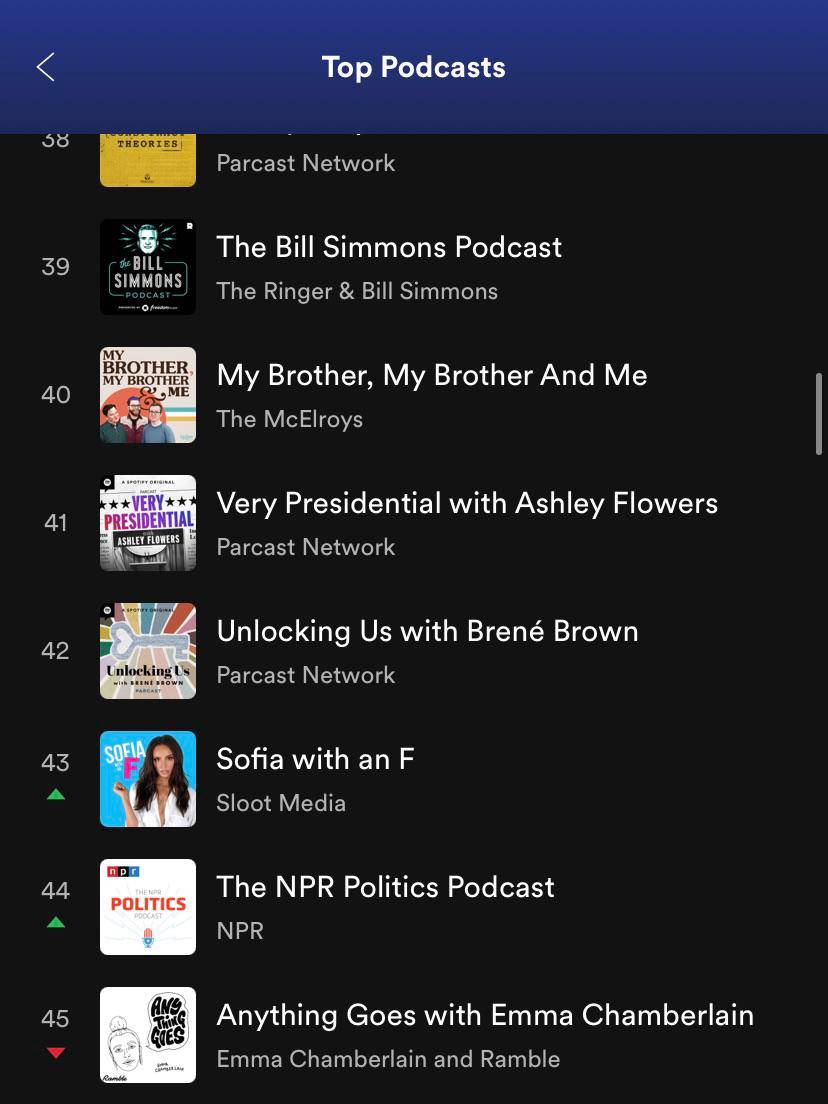 Top 50 on Spotify’s “top podcasts” list! | Scrolller