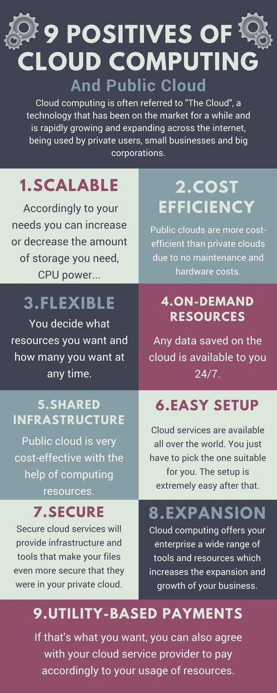 Top 9 Benefits of Cloud Computing | Scrolller