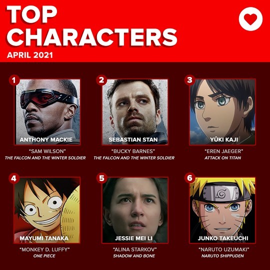 Top characters in april 2021 | Scrolller