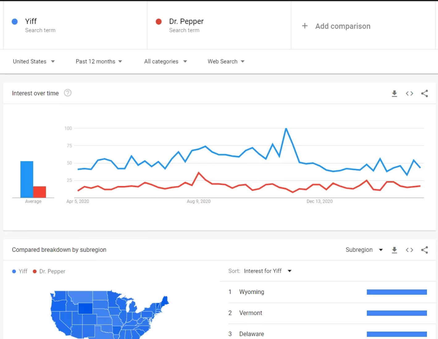 Trends_irl | Scrolller