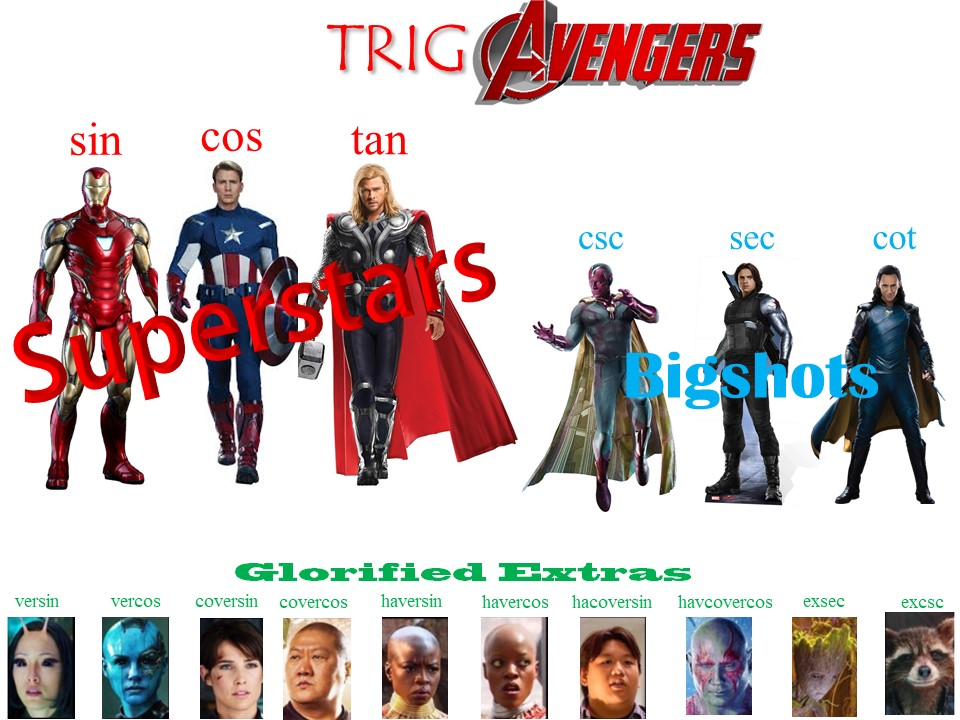 Trig functions in pecking order | Scrolller