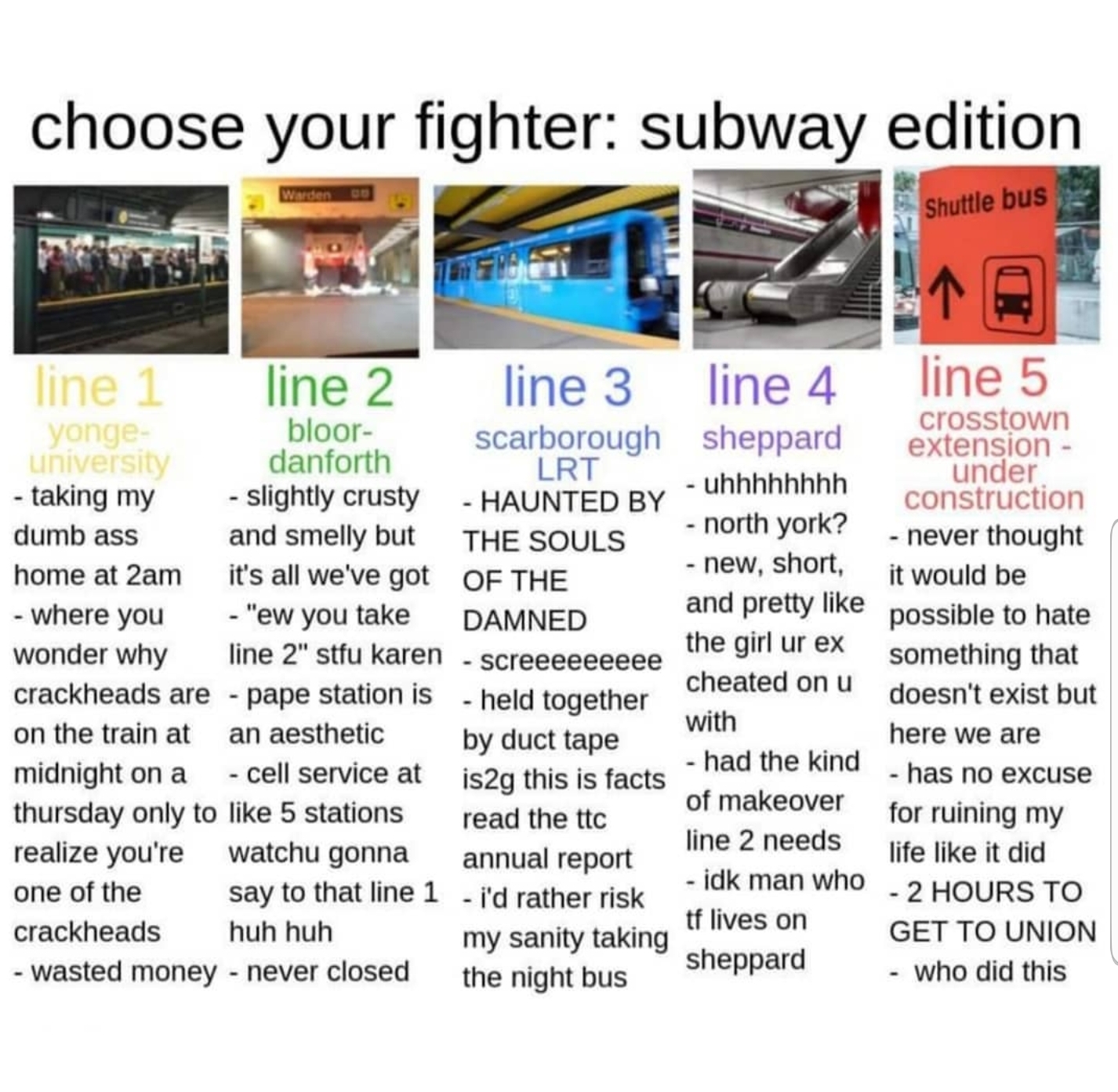 TTC: Choose Your Fighter (from UofT memes) | Scrolller