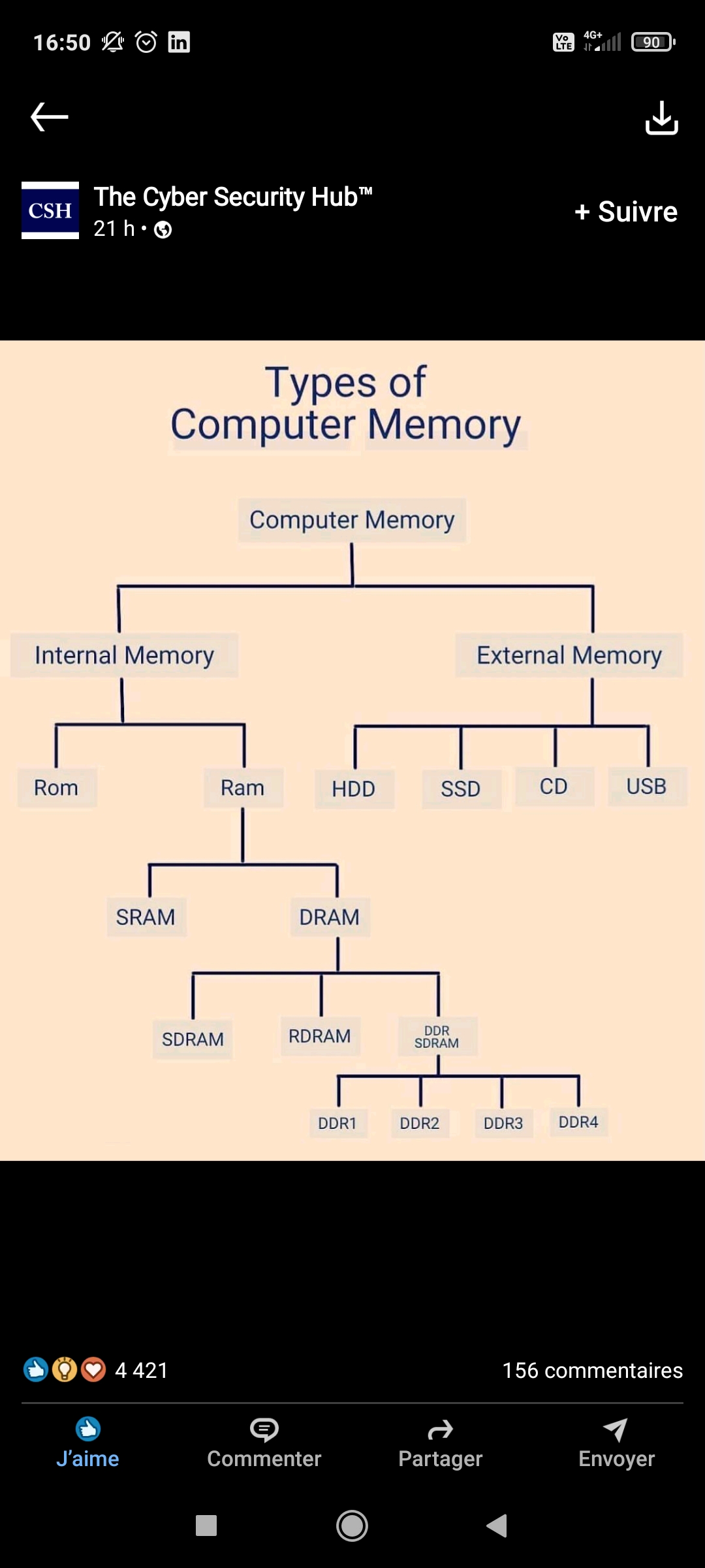 Types of Computer Memory | Scrolller