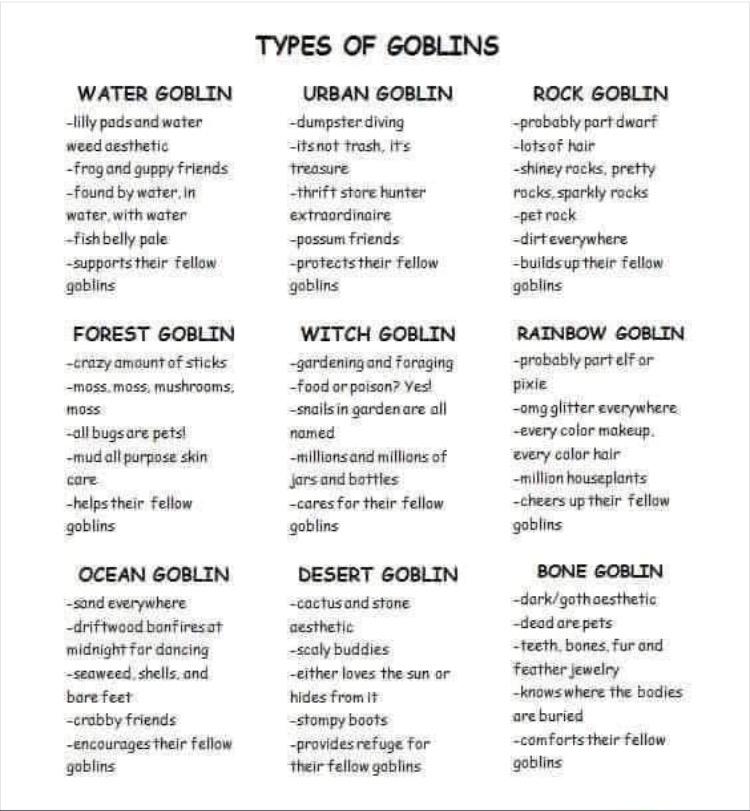 Types of Goblins ---- | Scrolller