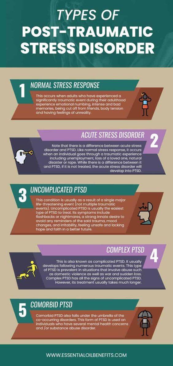 Types Of Post Traumatic Stress Disorder Scrolller Types Of Post Traumatic Stress Disorder Scrolller