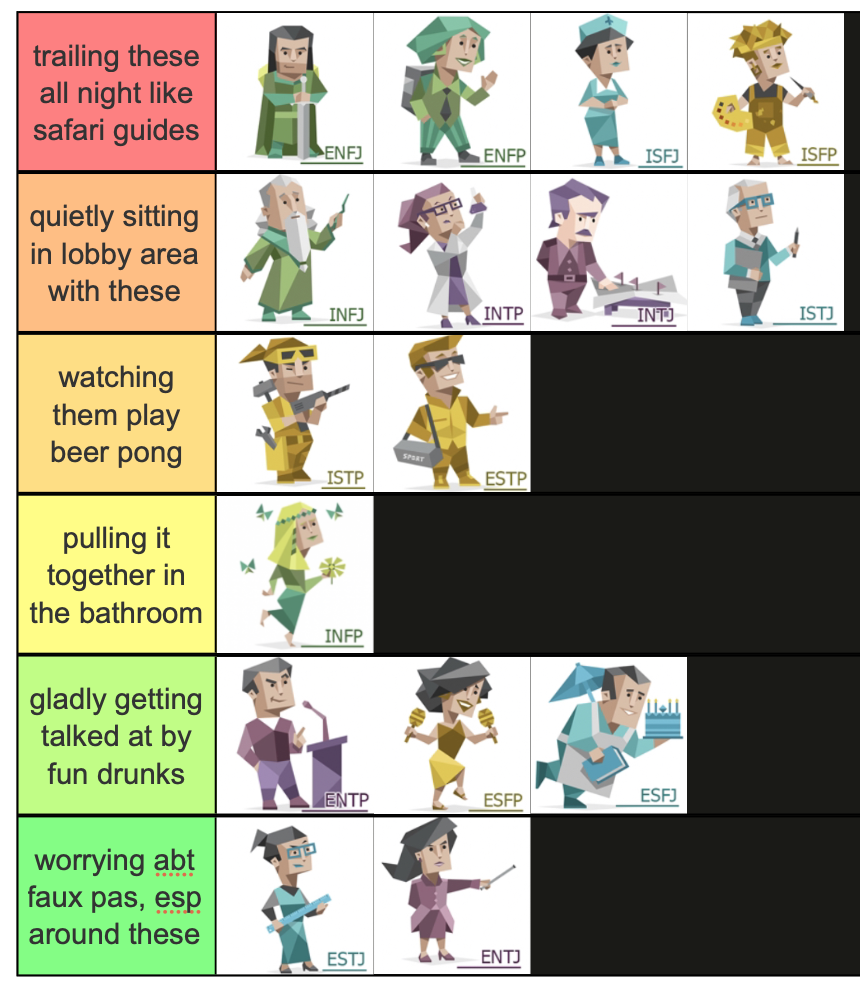 Typical house party itinerary for me as an INFP | Scrolller