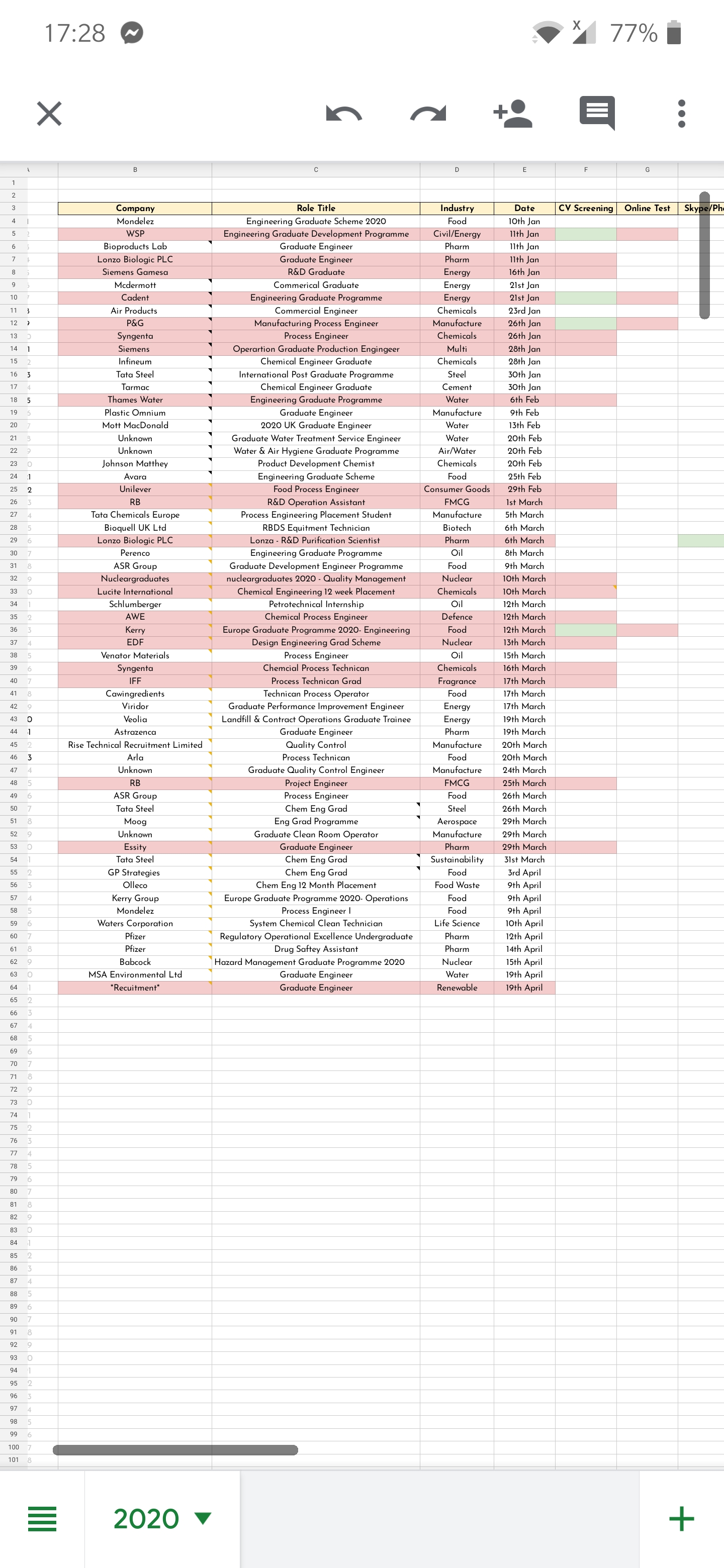 UK Chemical Engineers. Anyone still job hunting? Any advice? | Scrolller