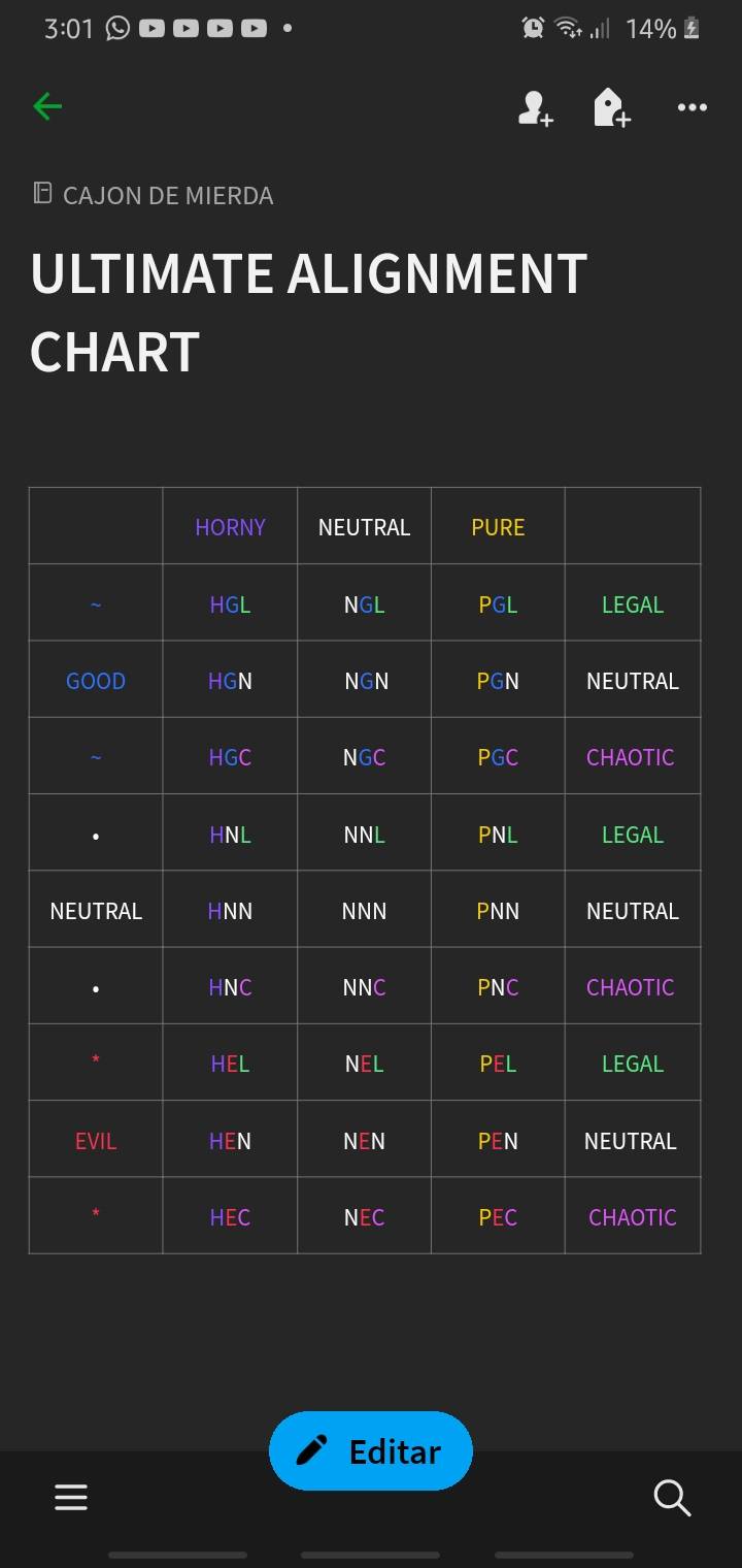 Ultimate alignment chart | Scrolller