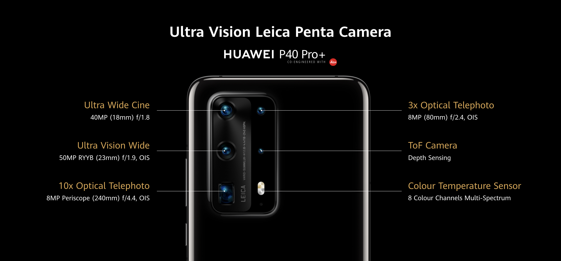 Ultra Vision Leica Penta Camera | Scrolller