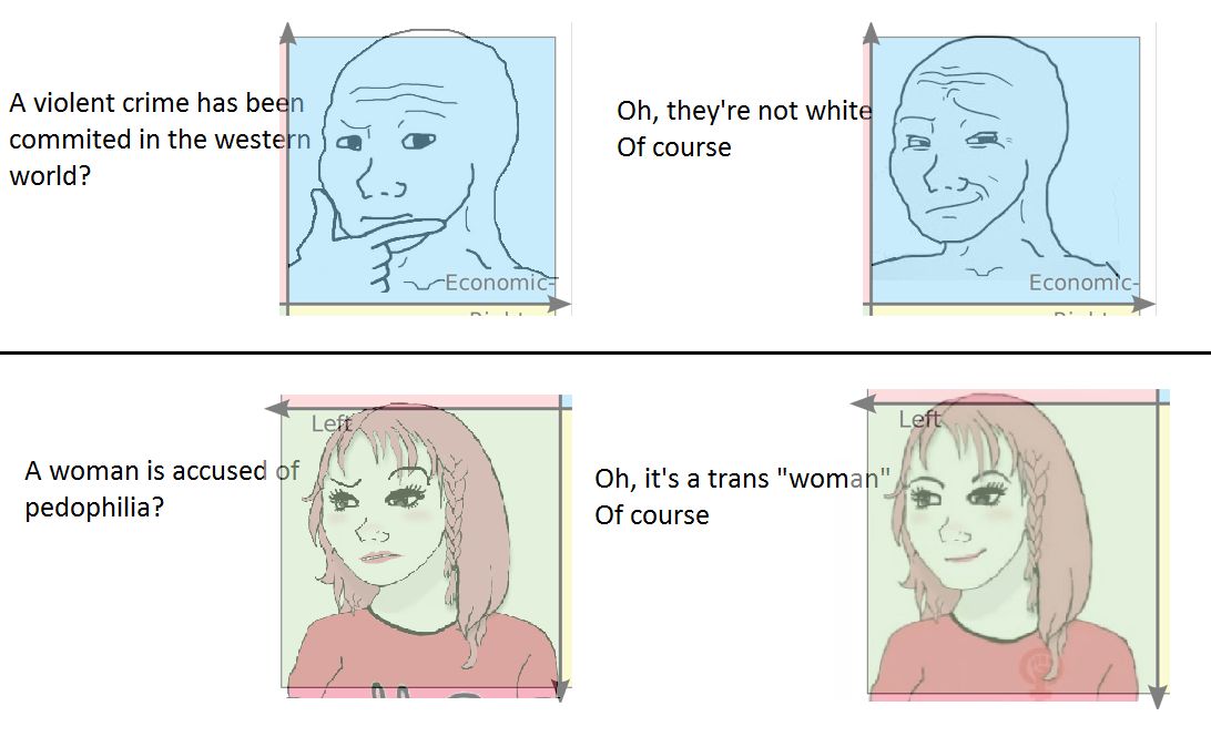 Unexpected and cursed authright-terf unity | Scrolller