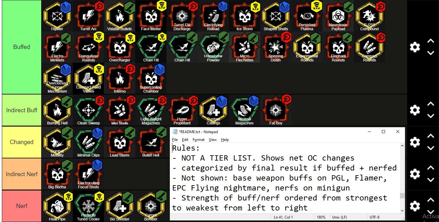 Update 34 Summary of direct and indirect changes of Overclocks | Scrolller