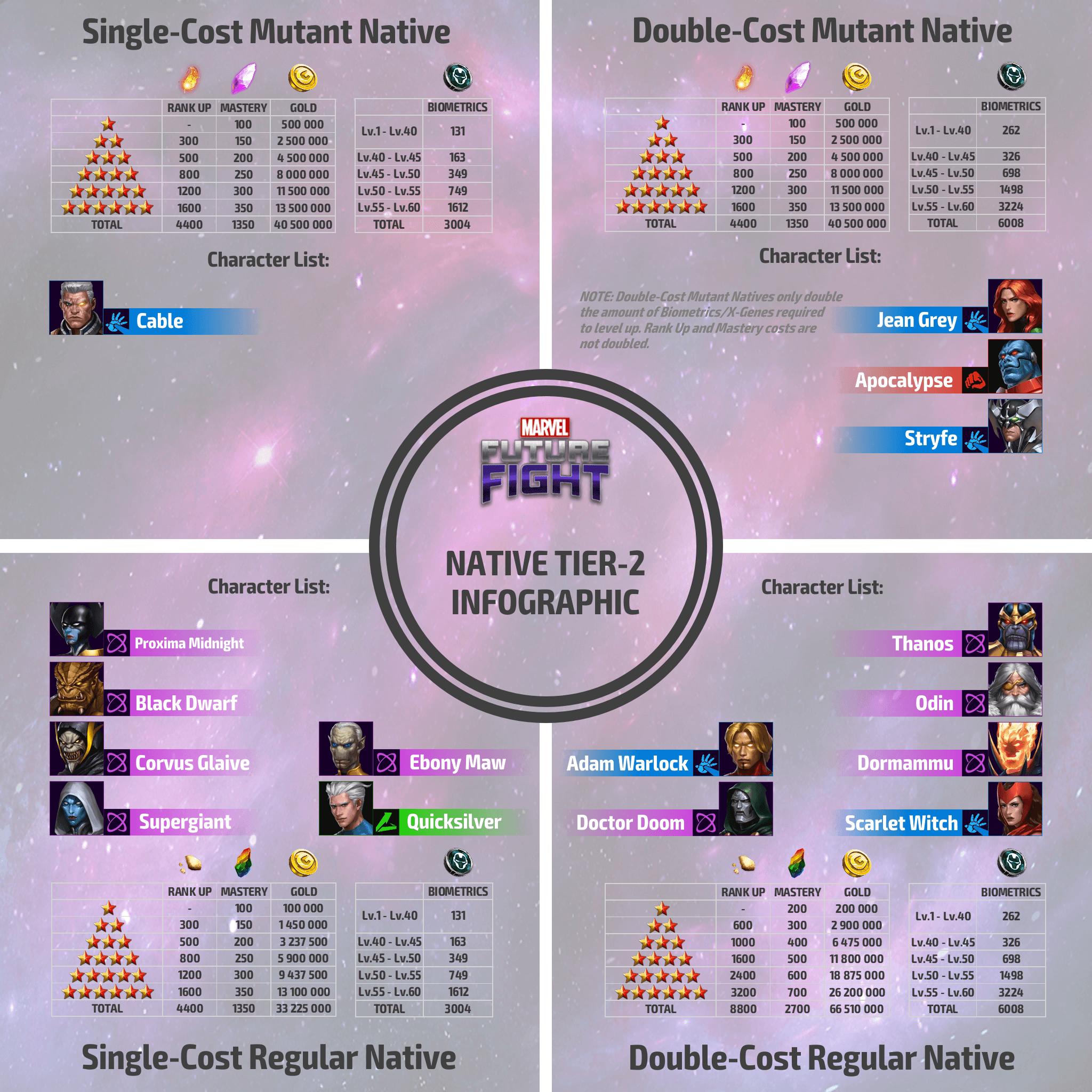 Updated Native Tier-2 Infographic | Scrolller