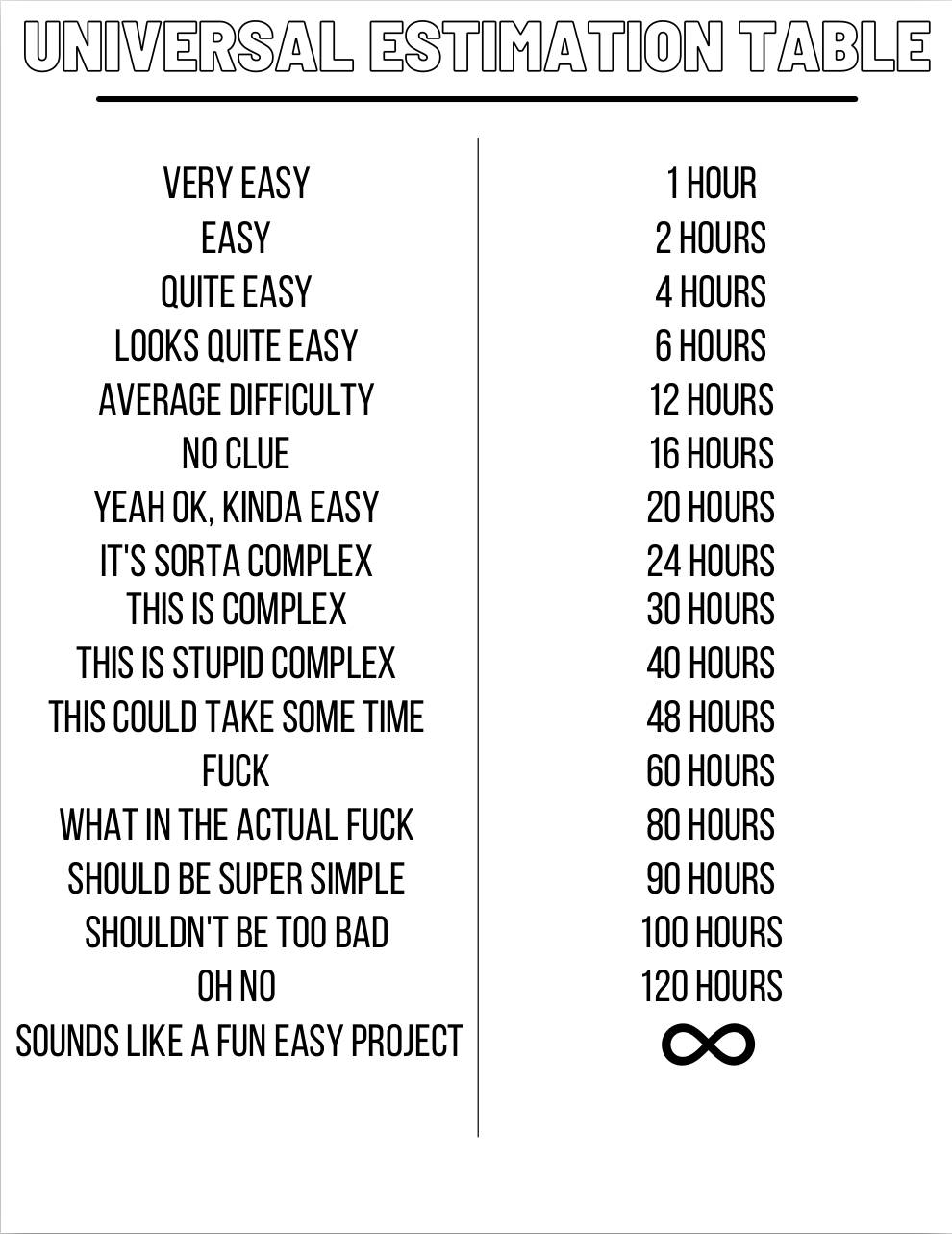 Updated Universal Estimation Table | Scrolller