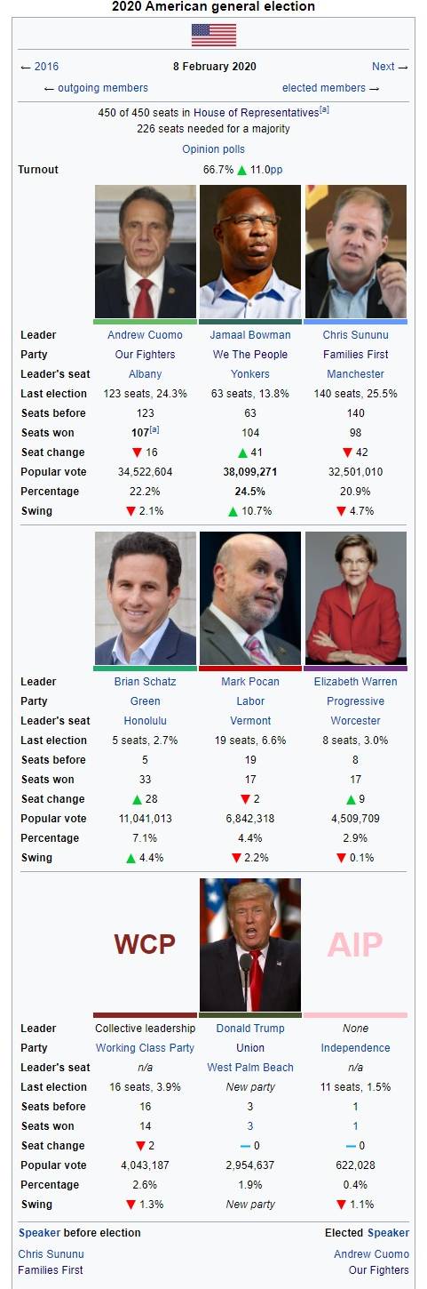 US General Election With Irish Politics | Scrolller