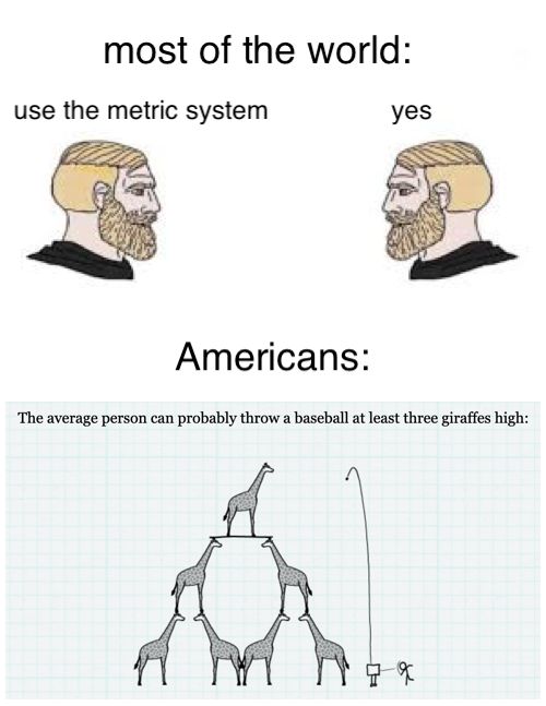 use the metric system | Scrolller