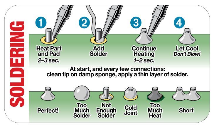 Various types of soldering joints... | Scrolller