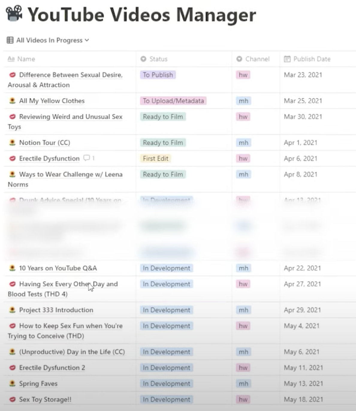 Videos for the next few weeks | Scrolller