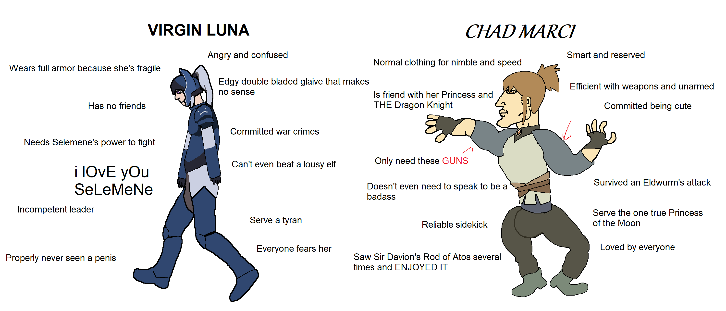 Virgin Luna vs Chad Marci | Scrolller