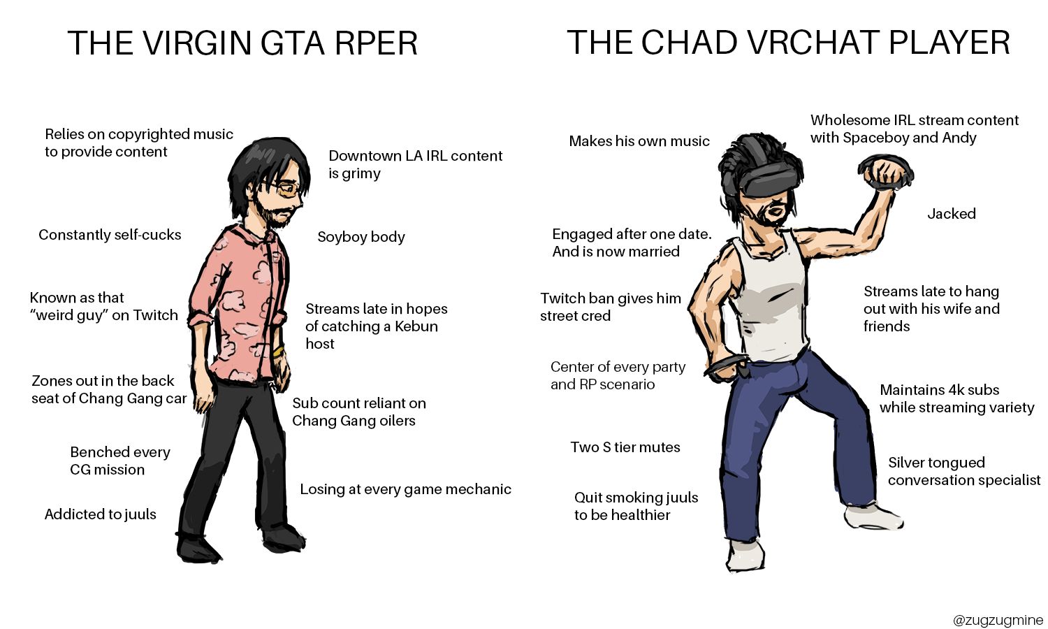 Virgin vs Chad Cyr | Scrolller