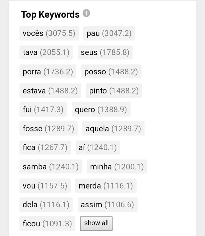 "vocês" é a palavra mais usada neste subreddit, a segunda é "pau" | Scrolller