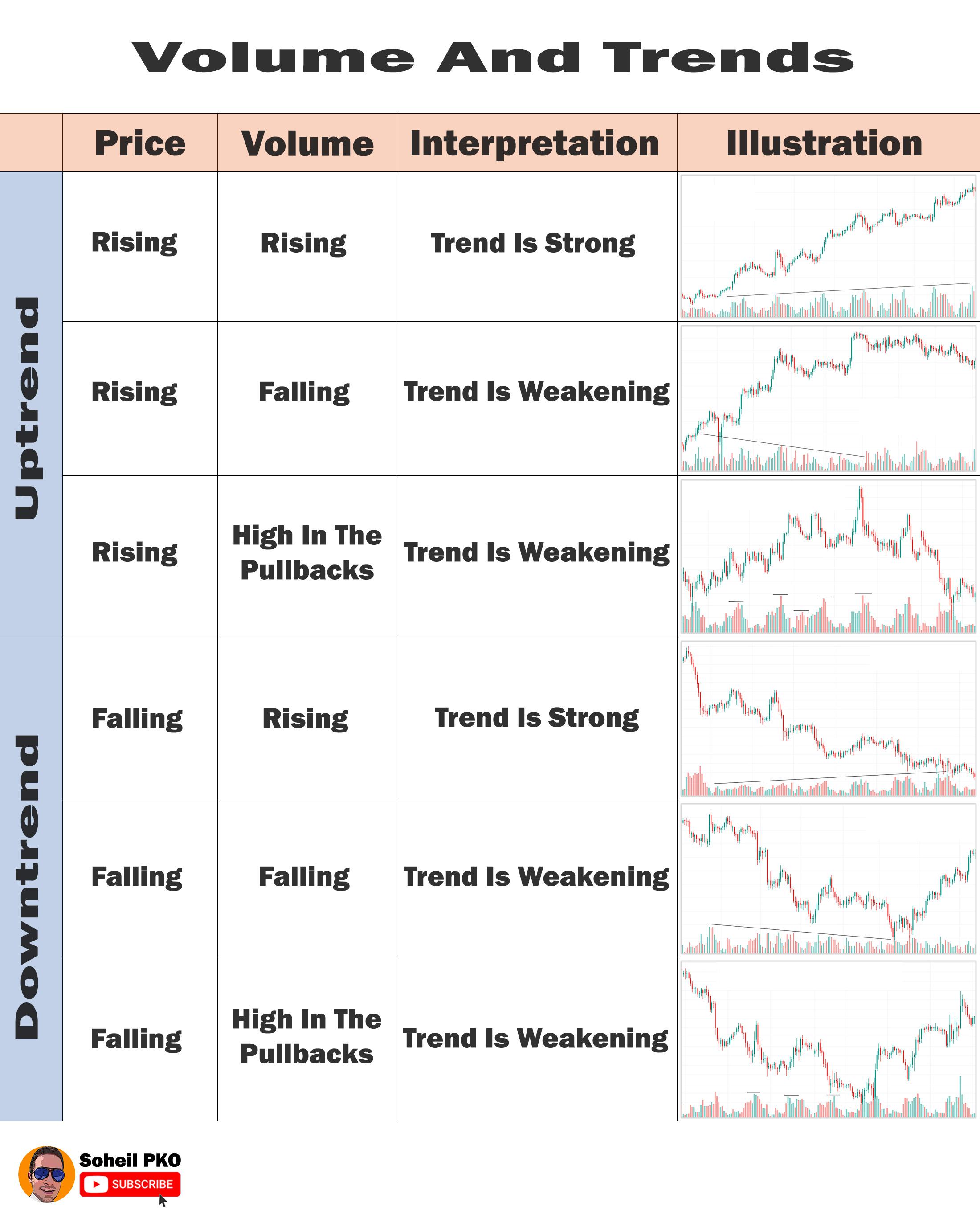 Volume And Trends | Scrolller